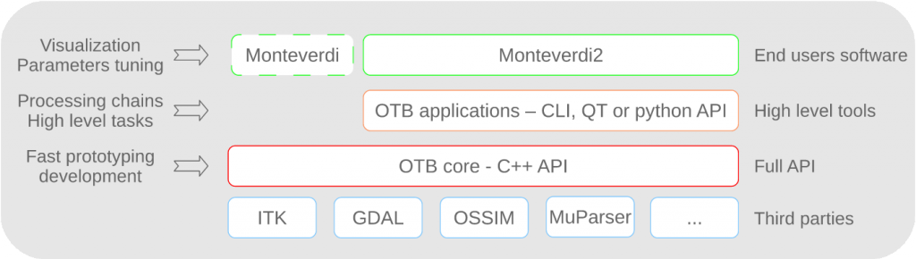 Start using Orfeo ToolBox | Orfeo ToolBox